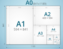 Les formats A0, A1,…,A4,… – mathsetmethodes